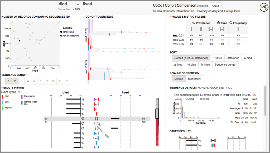 CoCo: A Visual Analytics Tool for Comparing Cohorts of Event Sequences ...