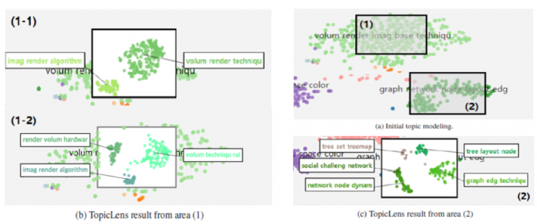 Human-Computer Interaction Lab