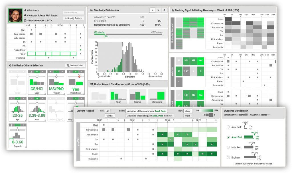 Eventaction Visual Analytics For Temporal Event Sequence Recommendation Human Computer